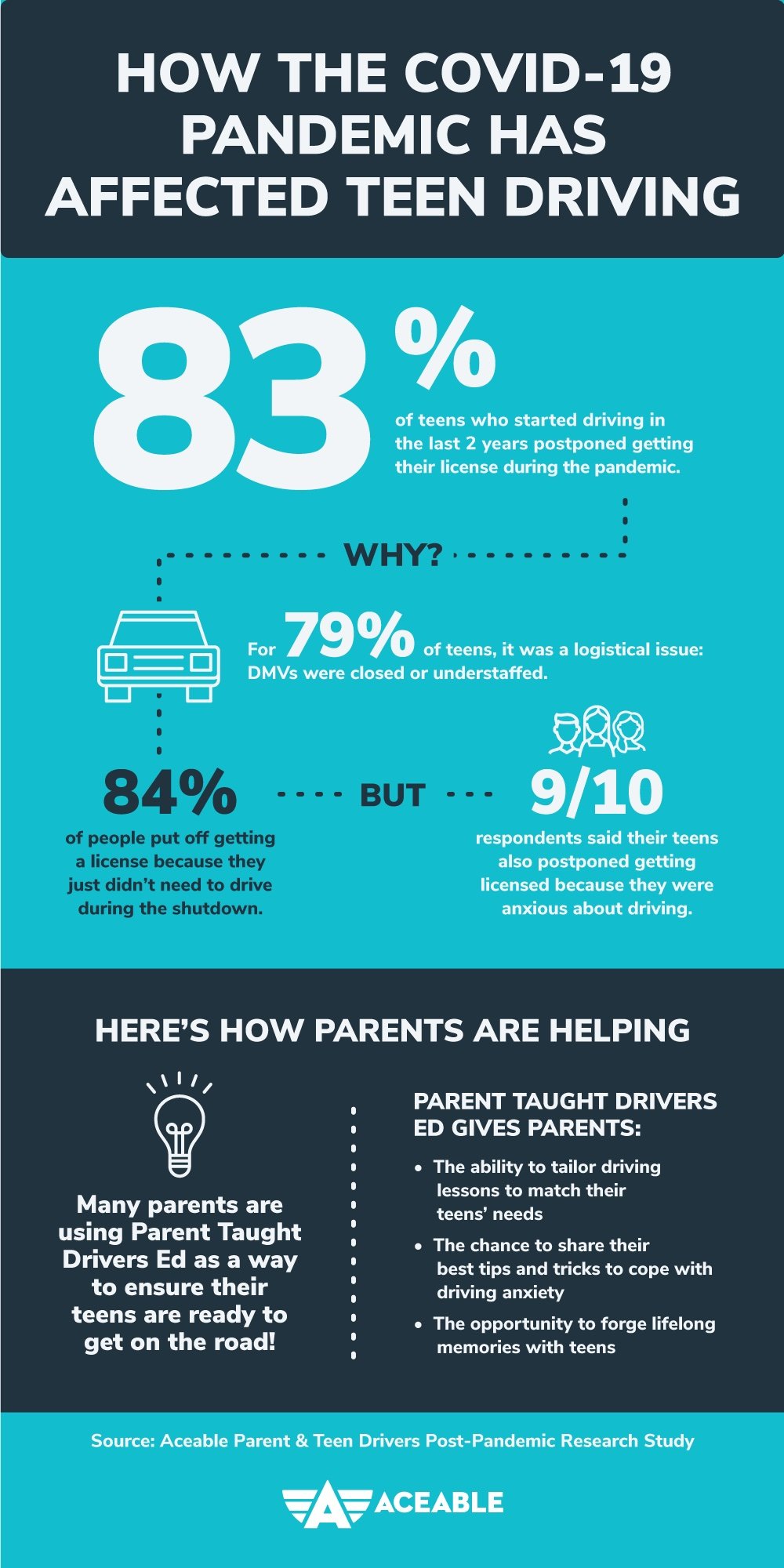 Teen Driving Anxiety On The Rise Here s How To Help Teen Driving Anxiety On The Rise Here s How To Help