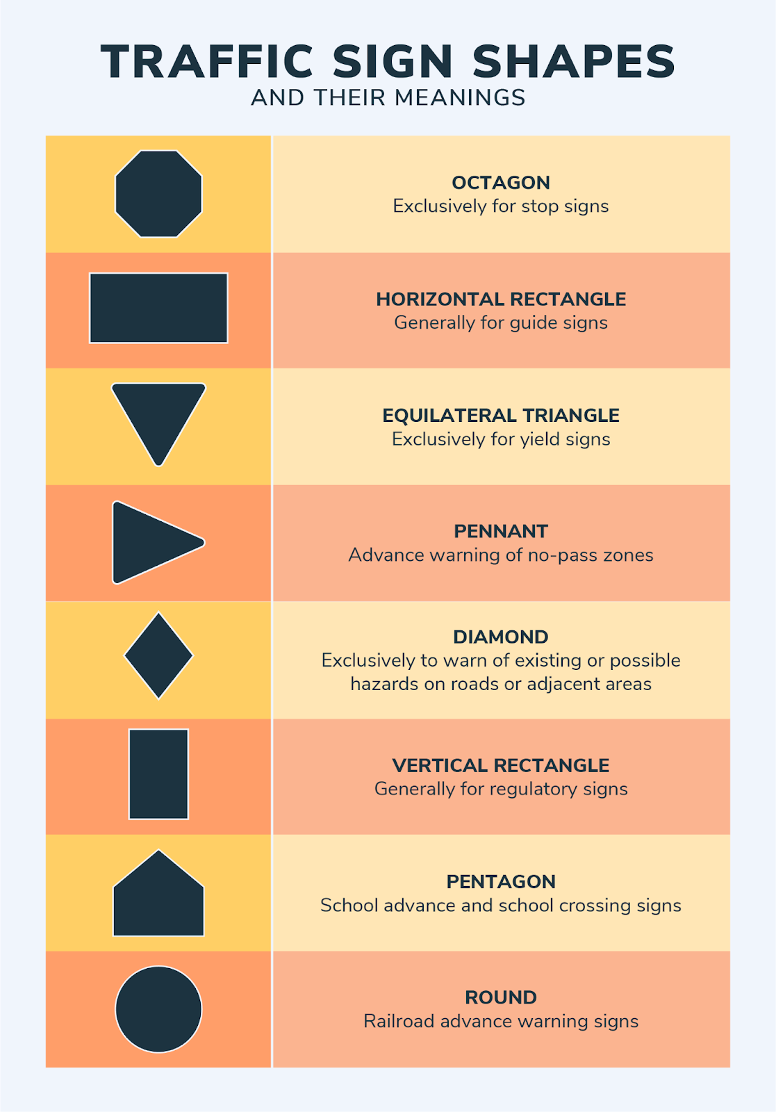 Regulatory Road Signs Meanings