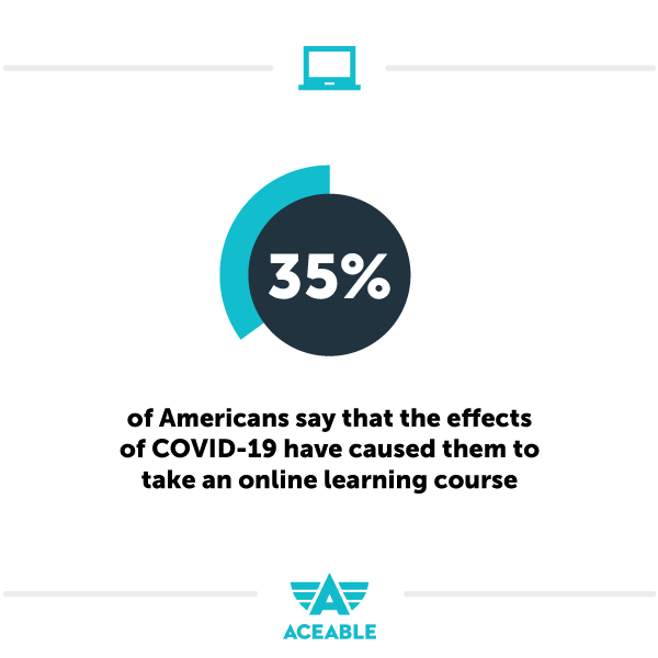 2020 State of COVID-19 and Online Education Report