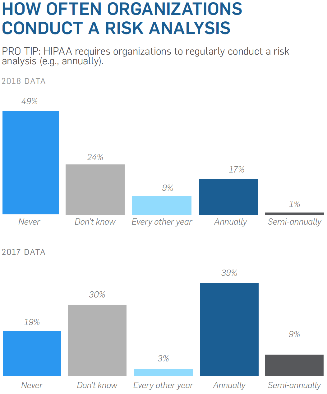 Your HIPAA Risk Analysis in Five Steps