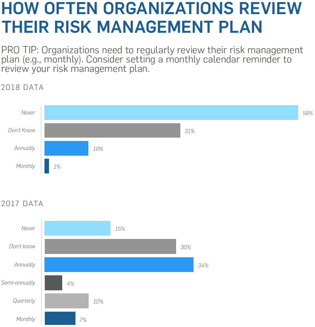 Your HIPAA Risk Analysis in Five Steps
