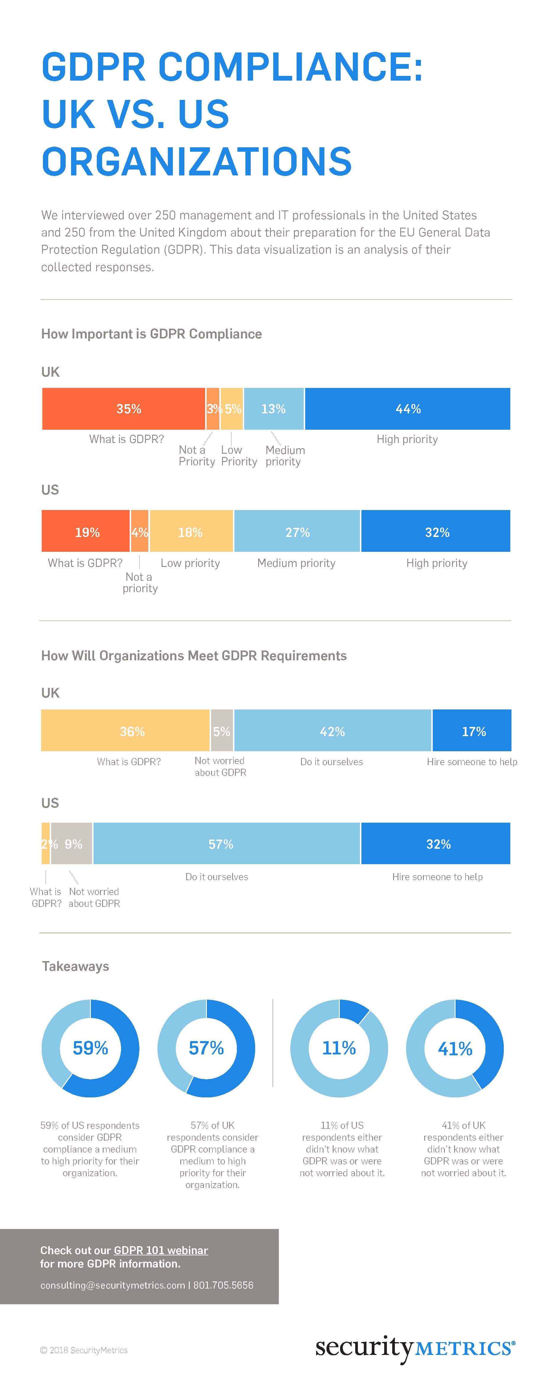 GDPR Compliance Trends