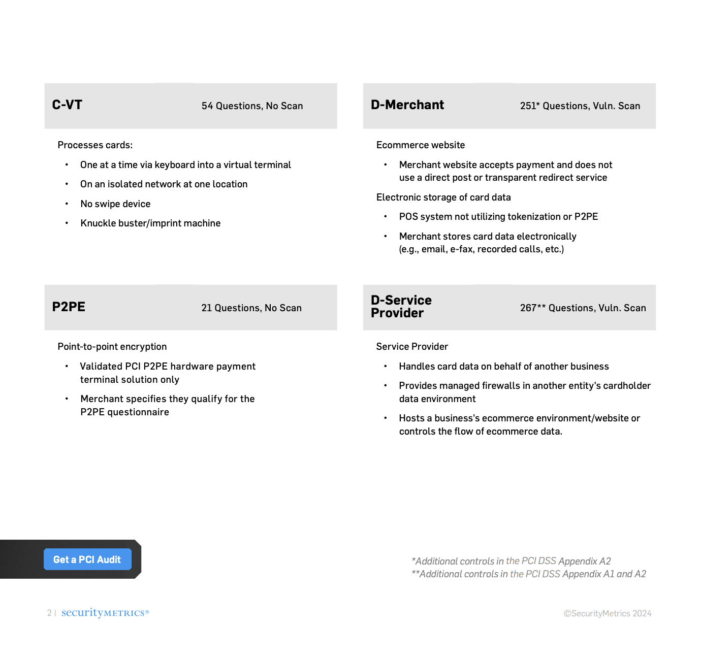 How to Determine Your PCI SAQ Type: PCI SAQ Overview Chart