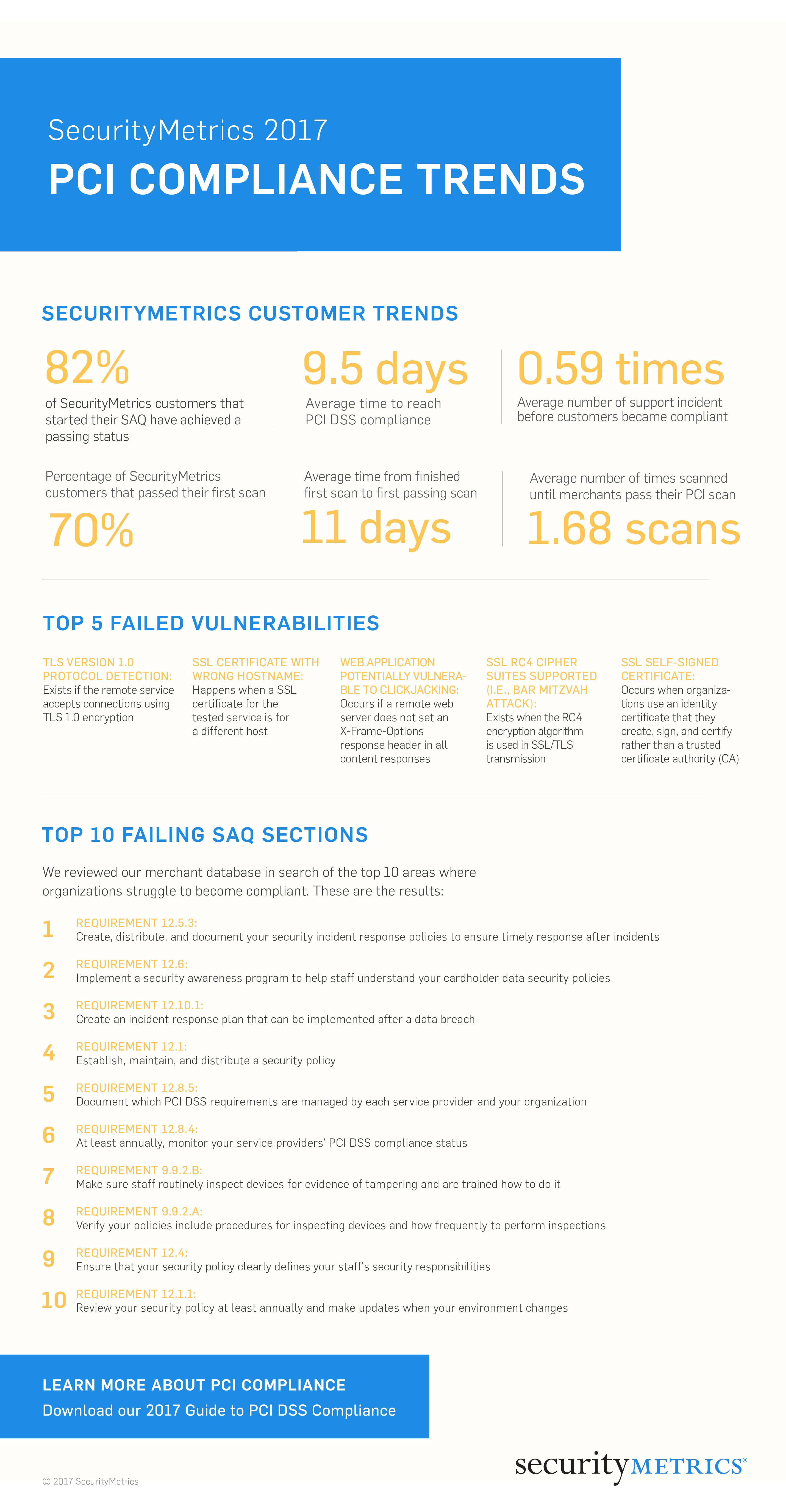 PCI Compliance Trends