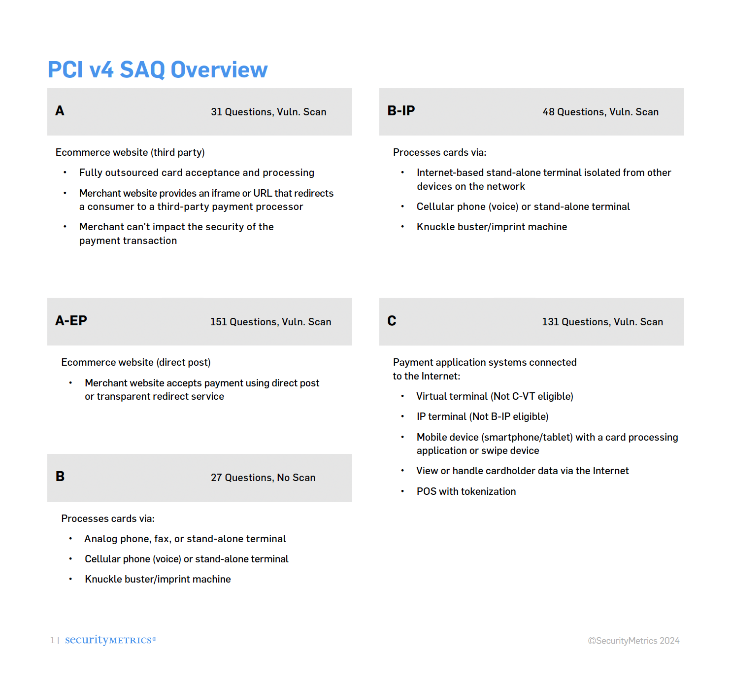 How to Determine Your PCI SAQ Type: PCI SAQ Overview Chart