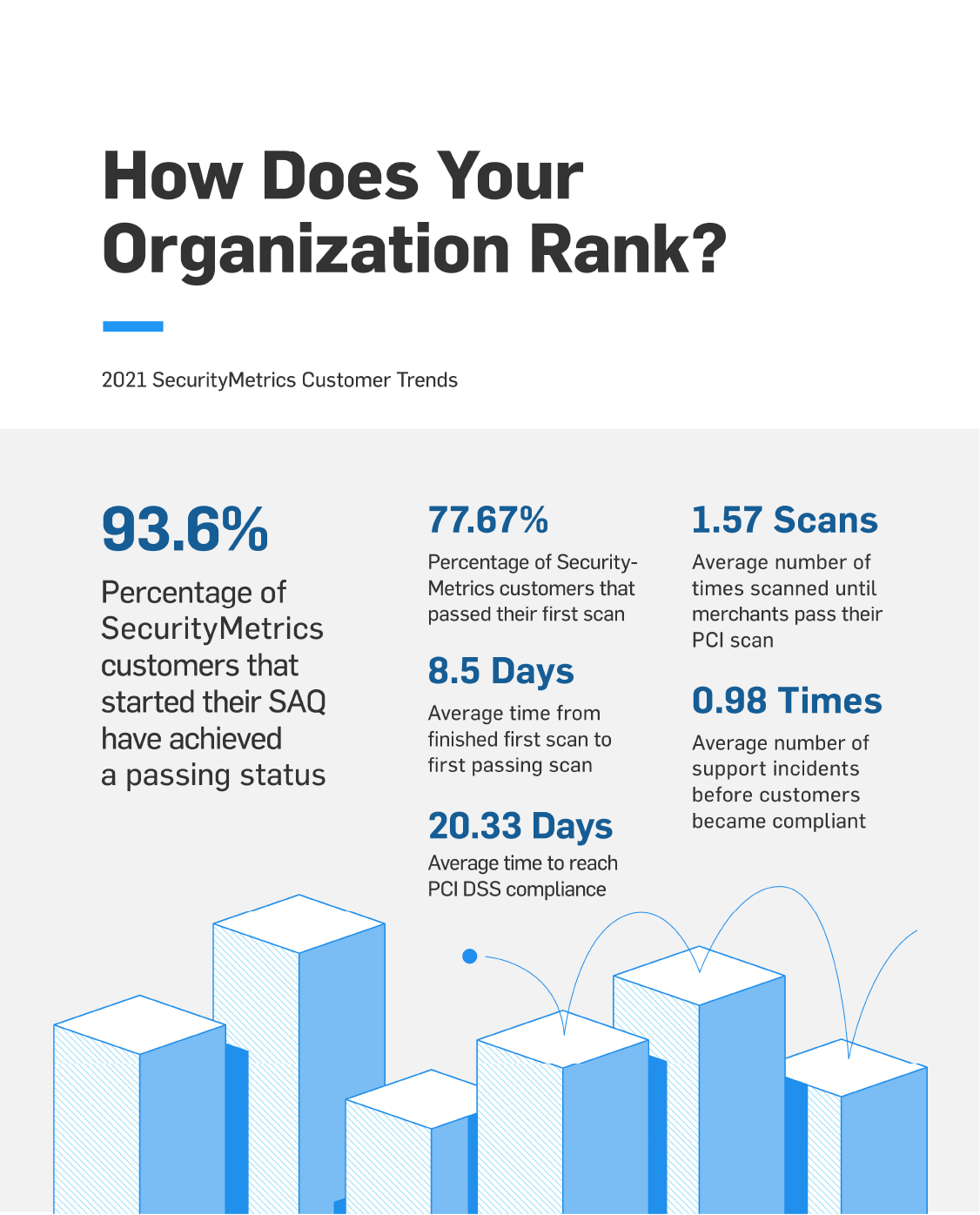 PCI Compliance Trends