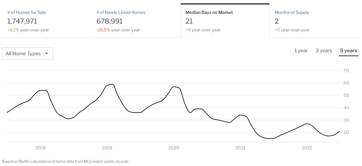 How the Back-to-School Season Affects Real Estate Agents