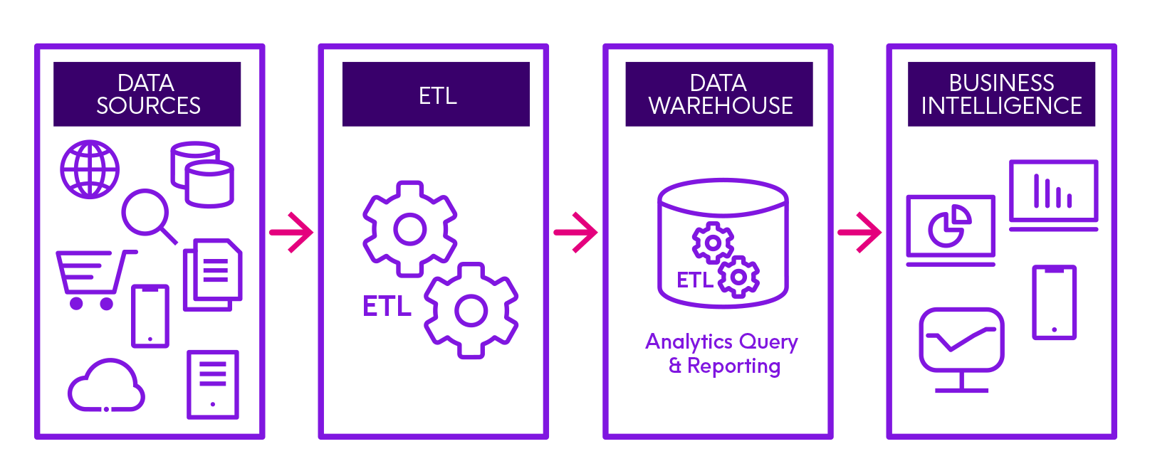 ETL Extract Transform And Load Definition What Does ETL Mean