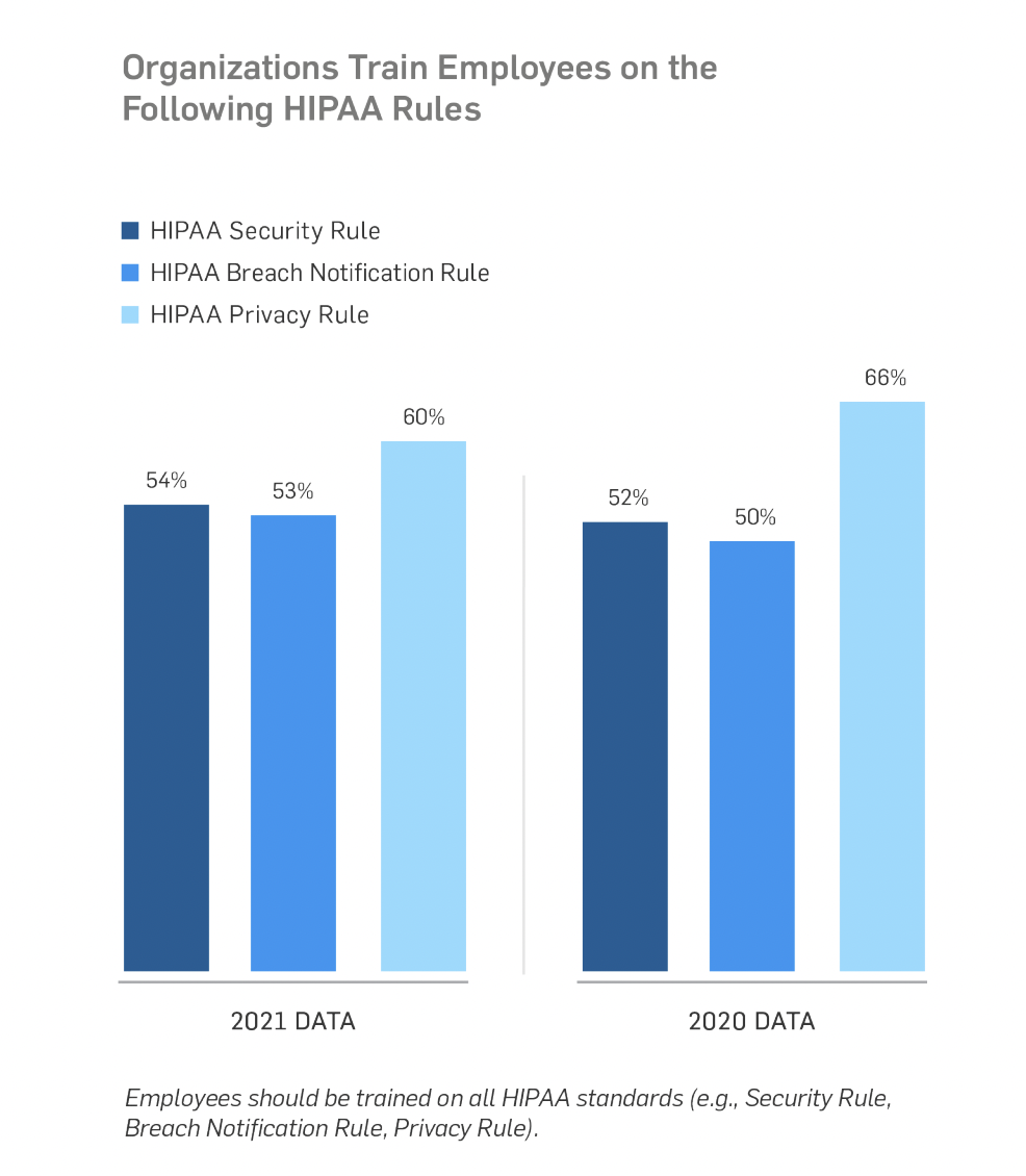 Guide to HIPAA Compliance Simplifies Data Security and Privacy