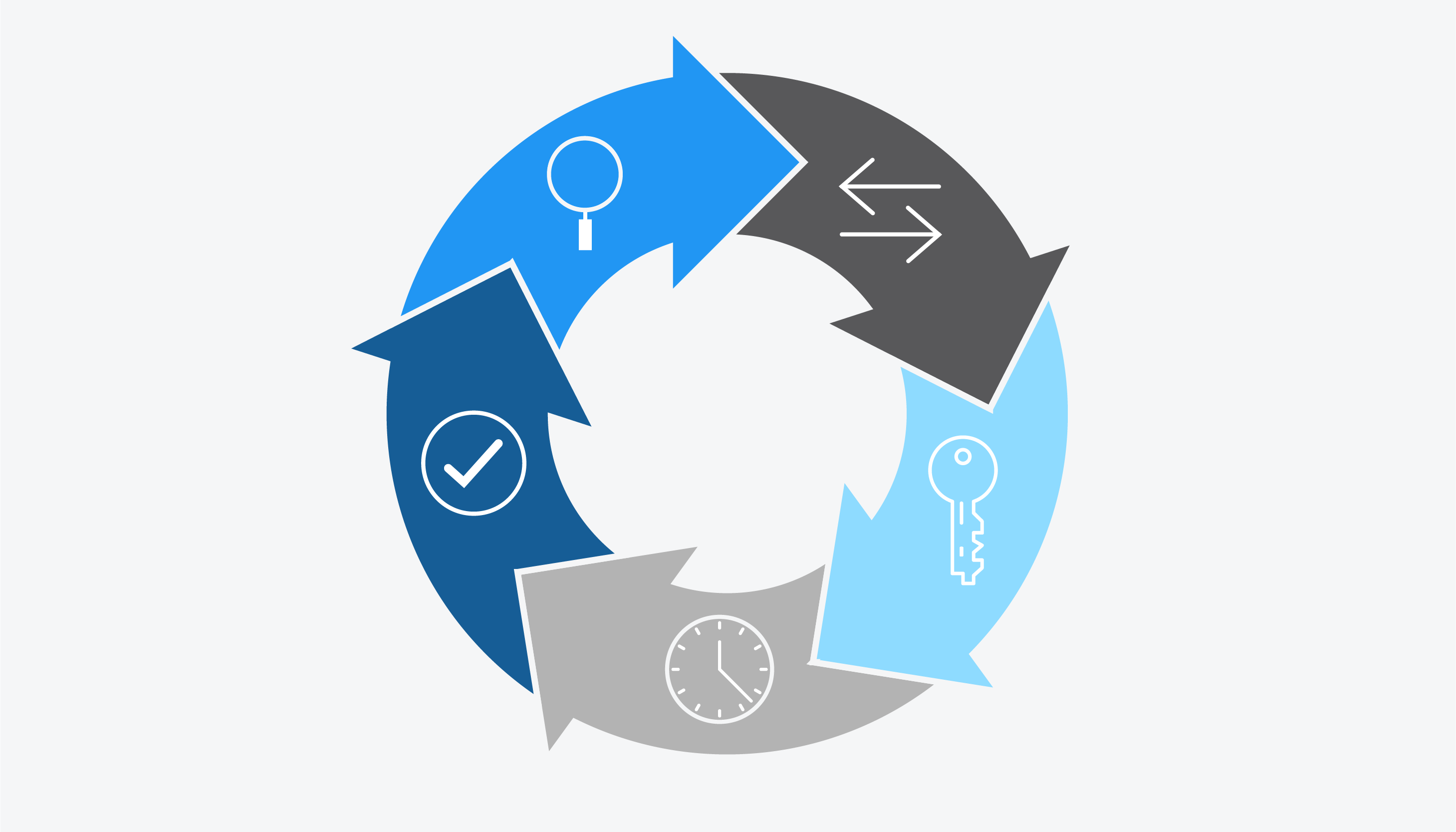 What Is A Business Continuity Plan 