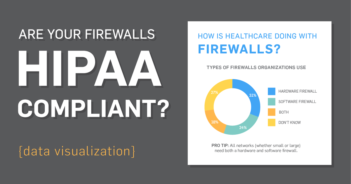 A Snapshot of Firewalls, HIPAA, and Healthcare Security