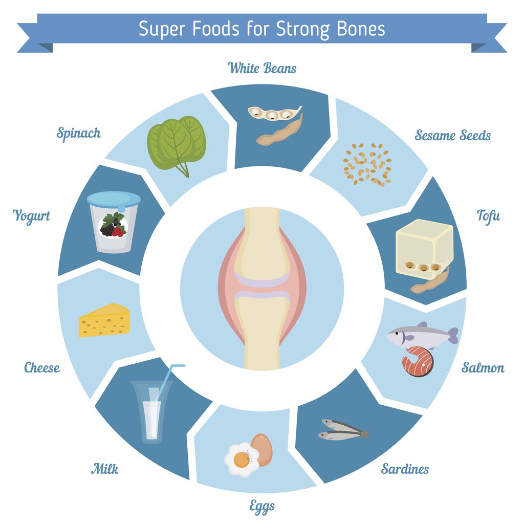 Does Milk Make Bones Stronger Does Milk Make Bones Stronger